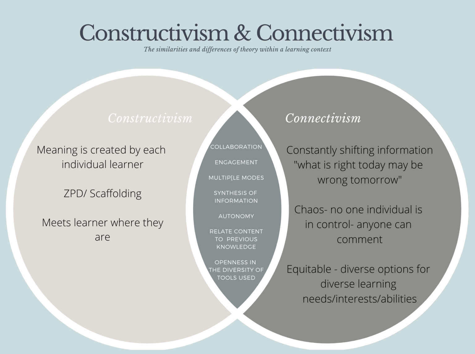 Jayne's Site – Where learning happens